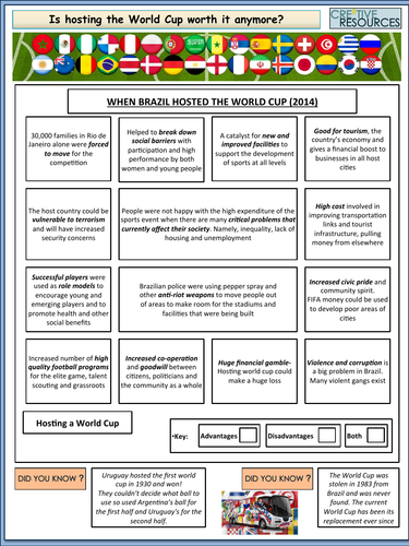 Football World Cup Activity Pack | Teaching Resources