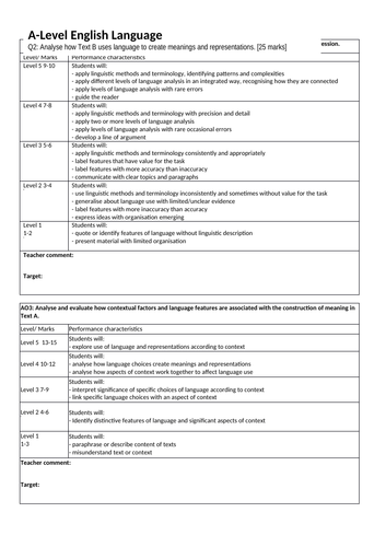 AQA - A-Level Assessment sheets | Teaching Resources