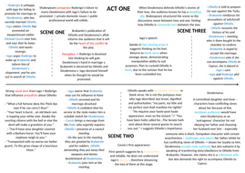 A Level Othello Timeline + Analysis | Teaching Resources
