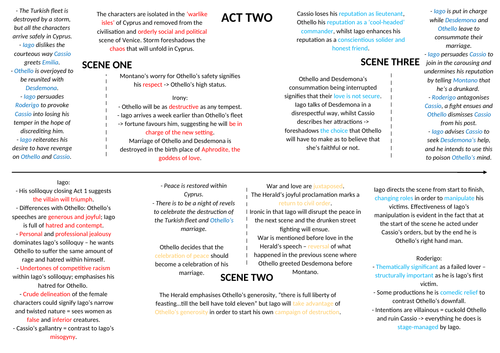 A Level Othello Timeline + Analysis | Teaching Resources