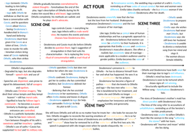 A Level Othello Timeline + Analysis | Teaching Resources