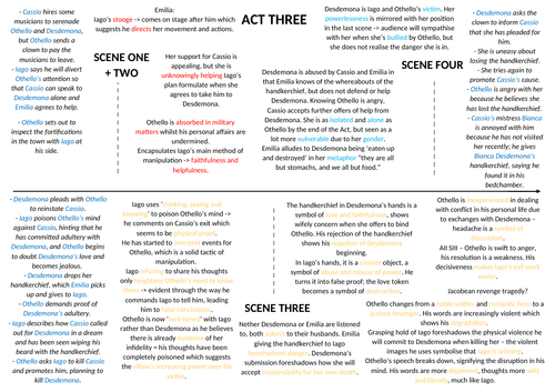 A Level Othello Timeline + Analysis | Teaching Resources