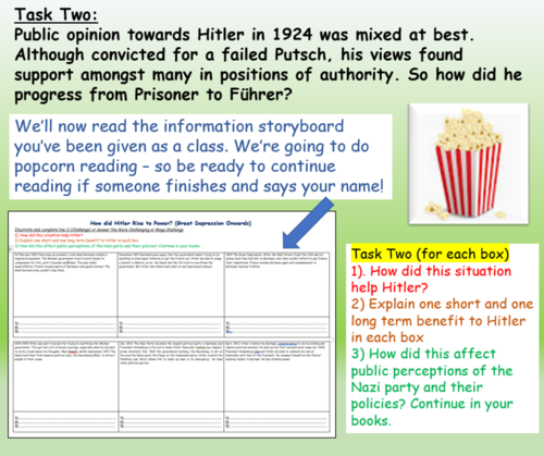 Hitler + Nazi Rise | Teaching Resources