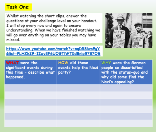 Hitler + Nazi Rise | Teaching Resources