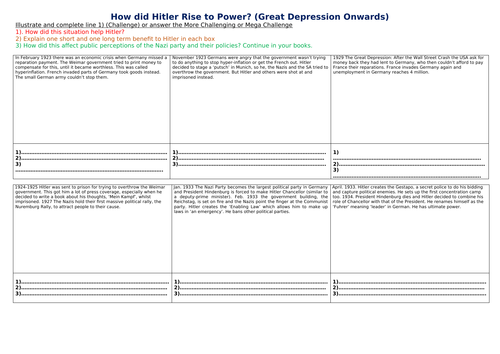 Hitler + Nazi Rise | Teaching Resources