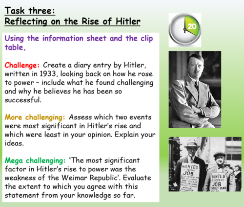 Hitler + Nazi Rise | Teaching Resources
