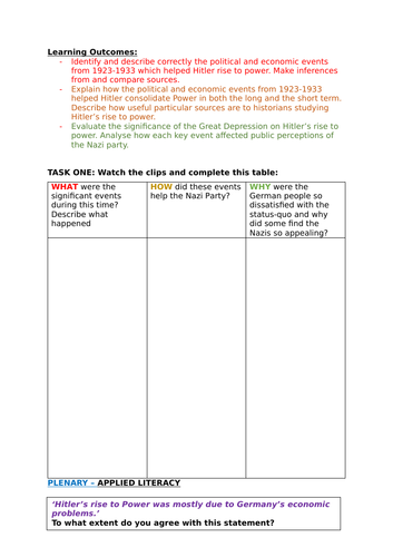 Hitler + Nazi Rise | Teaching Resources