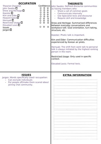 10 Language Topic Full Revision Packs | Teaching Resources