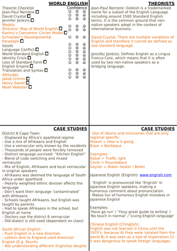 10 Language Topic Full Revision Packs | Teaching Resources