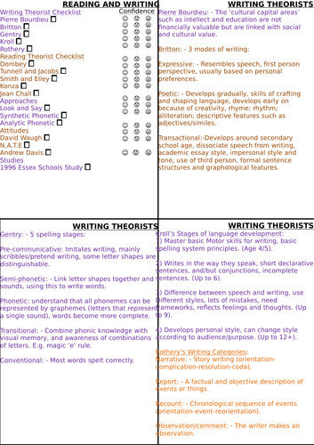 10 Language Topic Full Revision Packs | Teaching Resources