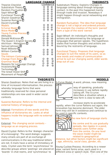 10 Language Topic Full Revision Packs | Teaching Resources