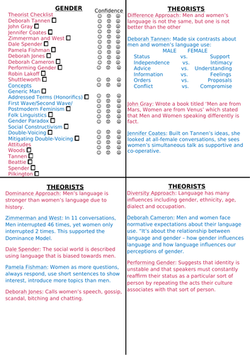10 Language Topic Full Revision Packs | Teaching Resources