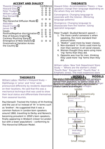 10 Language Topic Full Revision Packs | Teaching Resources
