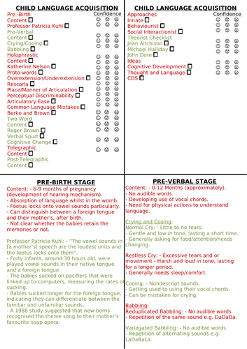 10 Language Topic Full Revision Packs | Teaching Resources