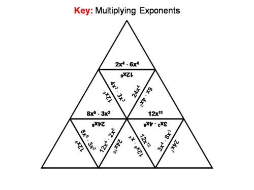 Multiplying Exponents Game: Math Tarsia Puzzle | Teaching Resources