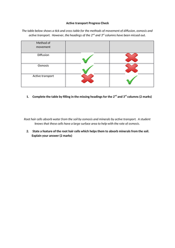 Active transport | Teaching Resources