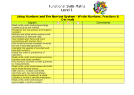 Functional Skills Maths Trackers | Teaching Resources
