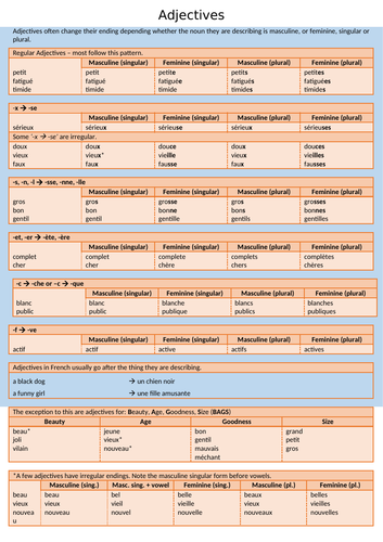 Les adjectifs | Teaching Resources