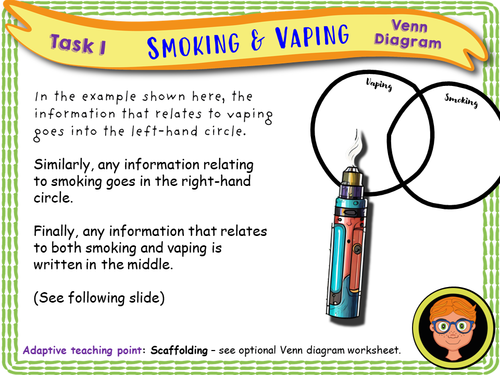 Vaping : Dangers of Vaping | Teaching Resources