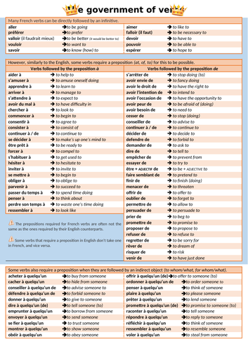 Les verbes et leurs prépositions | Teaching Resources