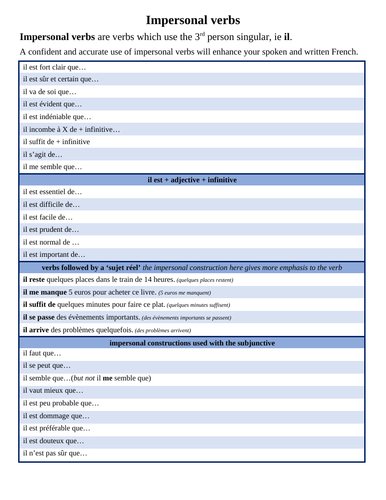 Les verbes impersonnels | Teaching Resources