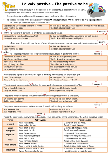 La voix passive | Teaching Resources
