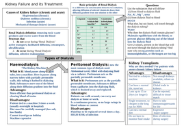 A level Biology: Kidney Failure and Treatment | Teaching Resources