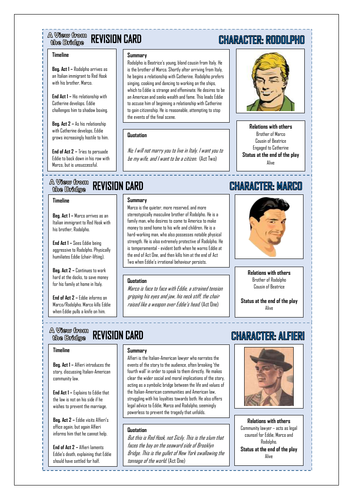 A View from the Bridge Revision Cards! | Teaching Resources