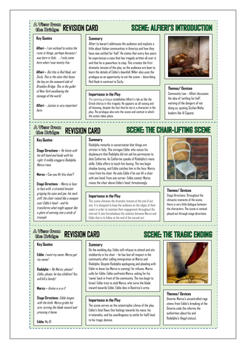 A View from the Bridge Revision Cards! | Teaching Resources