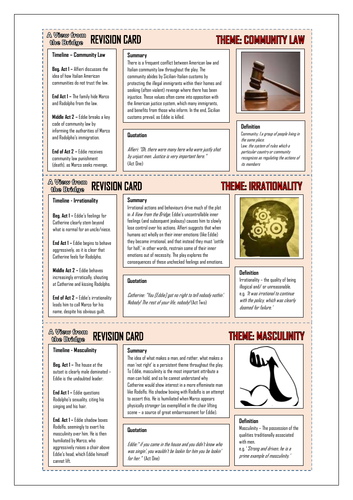 A View from the Bridge Revision Cards! | Teaching Resources