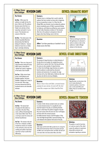 A View from the Bridge Revision Cards! | Teaching Resources