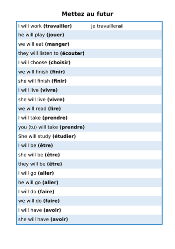 The future tense | Teaching Resources