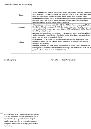 SOUTH AFRICA APARTHEID TO RAINBOW NATION | Teaching Resources