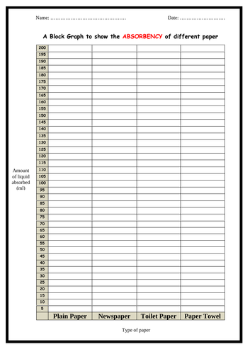 Absorbency - Science Investigation | Teaching Resources