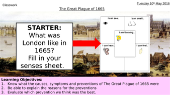The Great Plague of 1665 | Teaching Resources