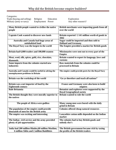 The British Empire | Teaching Resources