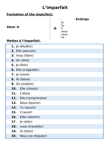 The imperfect tense | Teaching Resources