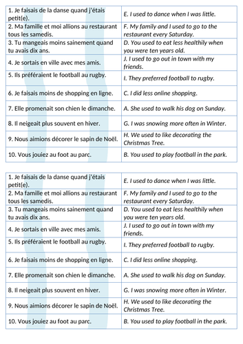 The imperfect tense | Teaching Resources