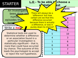AQA A-LEVEL INFERENTIAL STATISTICS | Teaching Resources