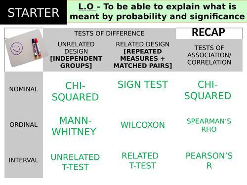 AQA A-LEVEL INFERENTIAL STATISTICS | Teaching Resources AQA A-LEVEL INFERENTIAL STATISTICS | Teaching Resources