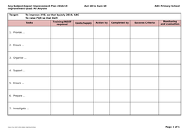 Improvement Plan template for subject leaders | Teaching Resources