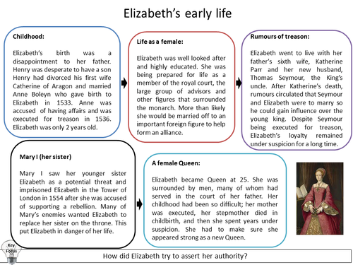 Elizabeth I introduction | Teaching Resources