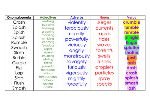 Y3/4 Lesson on Syllables in Poetry/Poetic Rhythm | Teaching Resources