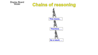 Business Classroom - Chains of Reasoning Display | Teaching Resources