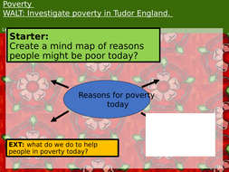 Elizabethan England: Poverty and the Poor Laws | Teaching Resources
