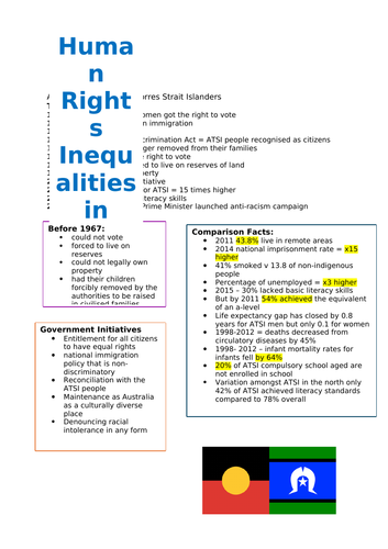 Health, Human Rights and Intervention Case studies | Teaching Resources