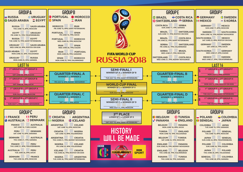 World Cup World Maps | Teaching Resources