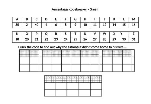 Basic Fractions of Amounts Codebreaker | Teaching Resources