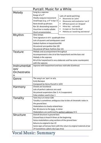 Edexcel GCSE Music (9-1) Set Work Summaries | Teaching Resources