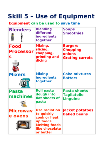 AQA Food Preparation & Nutrition Skills Posters | Teaching Resources